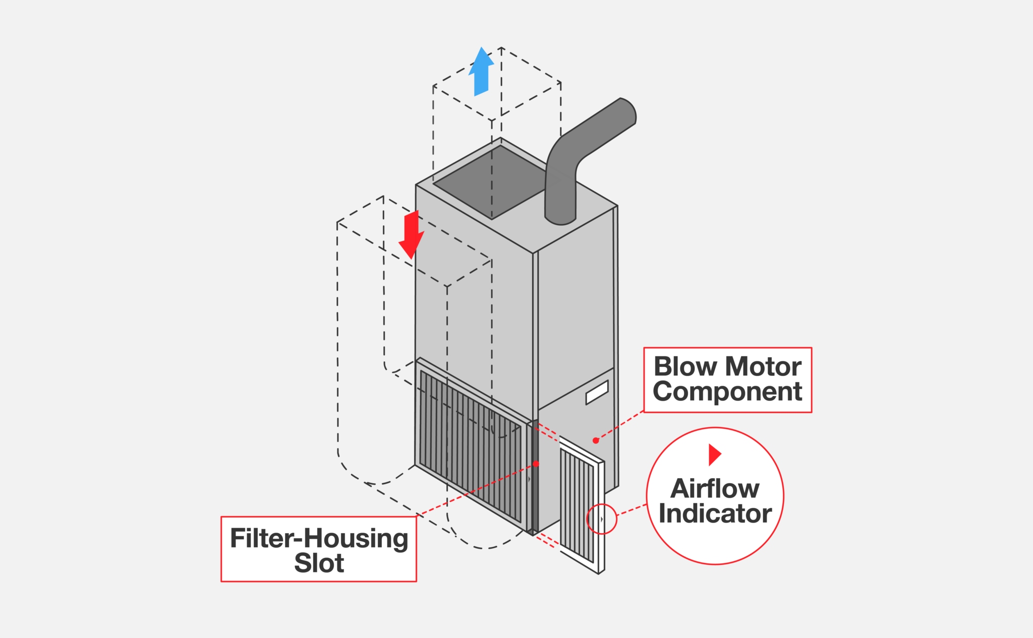 Which way does your furnace filter go