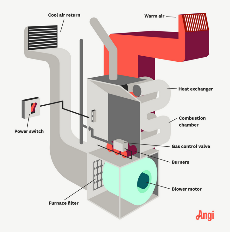 How to Check Your Furnace Blower Motor-DIY Steps